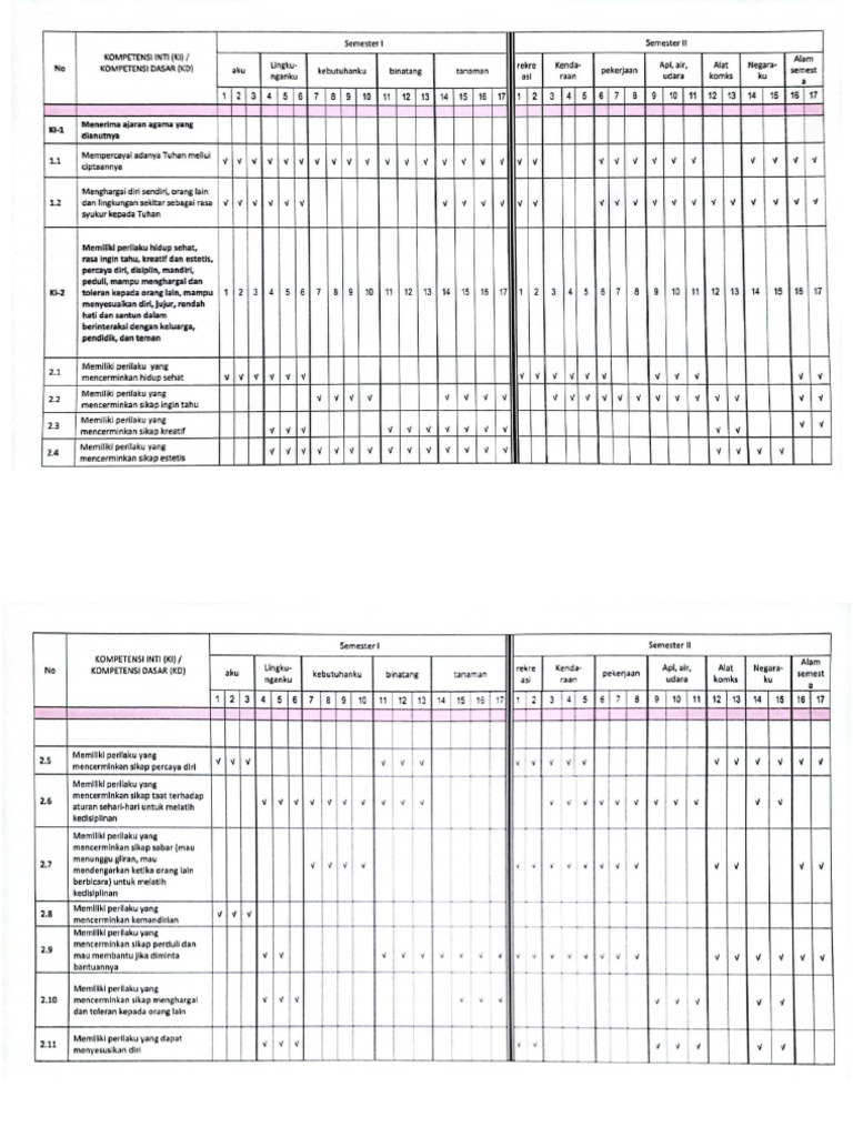 3.1.1 Prosem TK Afsa | PDF