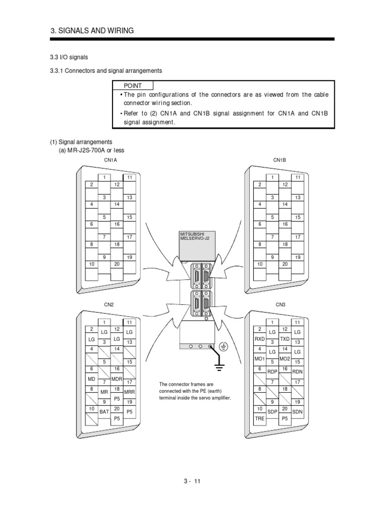 Signals and Wiring: Mitsubishi Melservo-J2 | Download Free PDF | Electrical Engineering ...