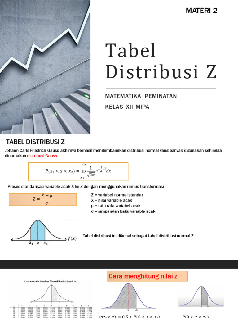 Tabel Distribusi Z dan Contoh Soal | PDF
