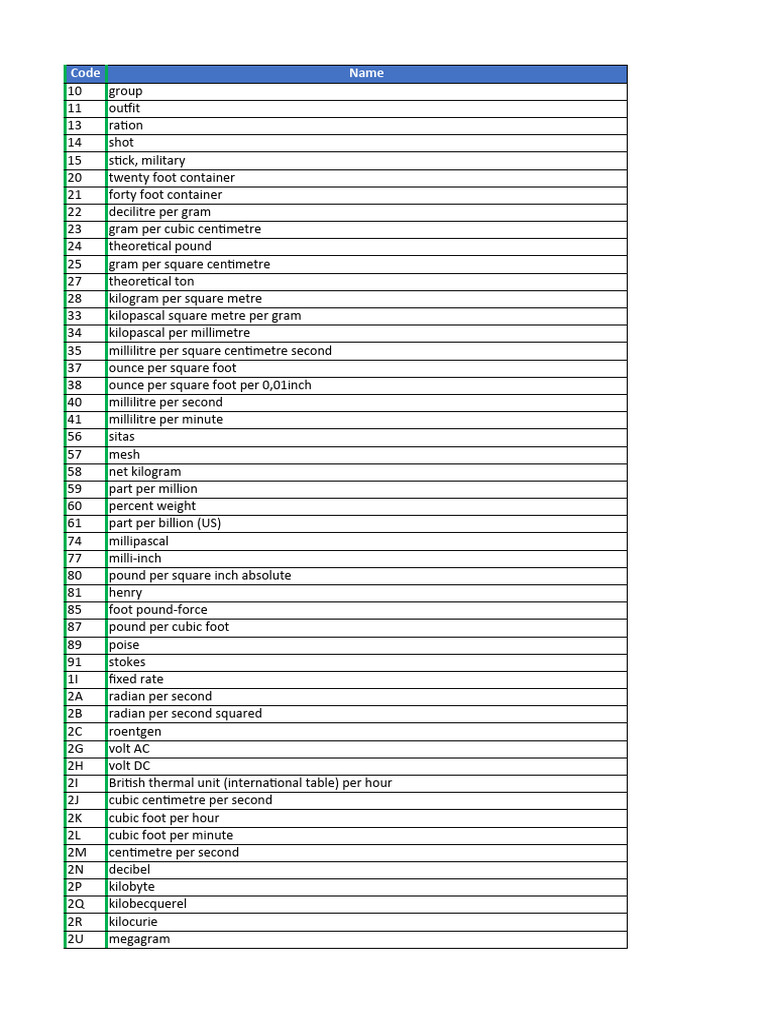 Comprehensive Unit Conversion Codes | PDF | Litre | Pascal (Unit)