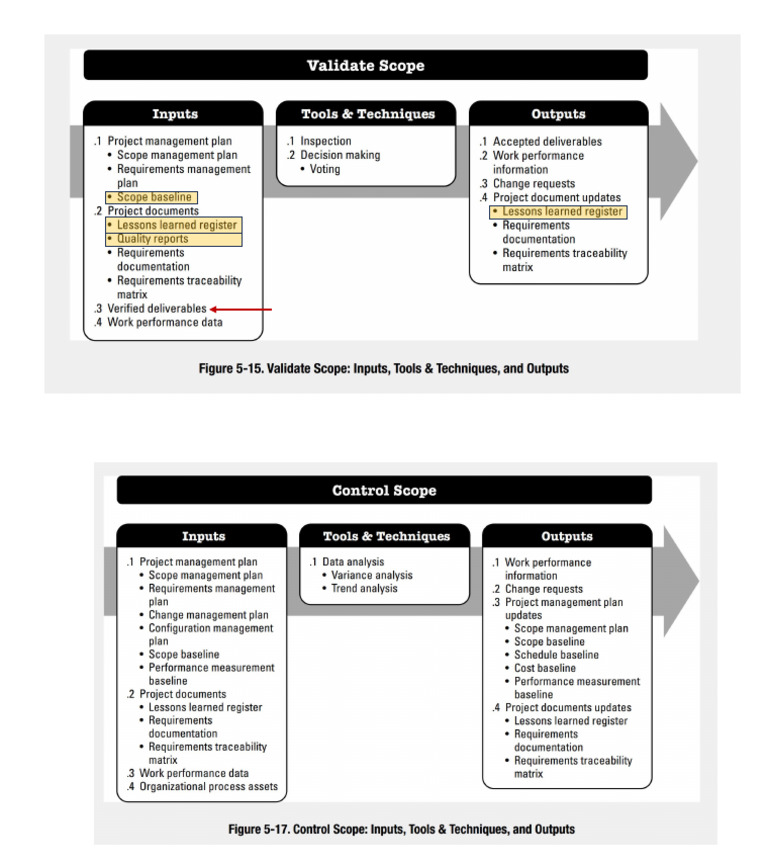 Validate Scope | PDF