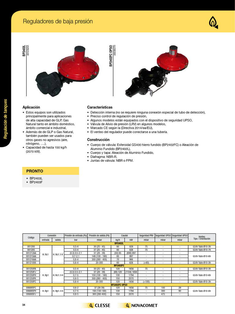 Regulador MPB-MPA | PDF | Materiales