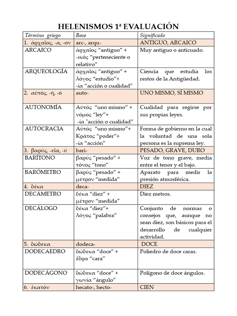 Helenismos 1 Evaluación | PDF | Leucocito