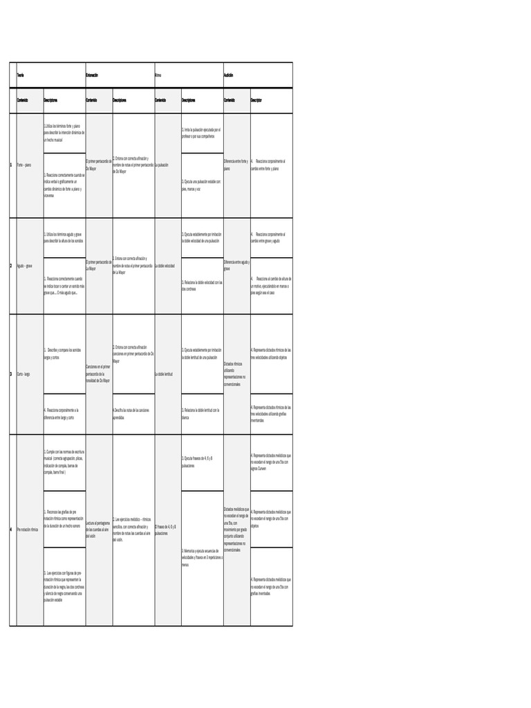 Secuencia de Contenidos Con Descriptores | PDF | Notación musical | Ritmo