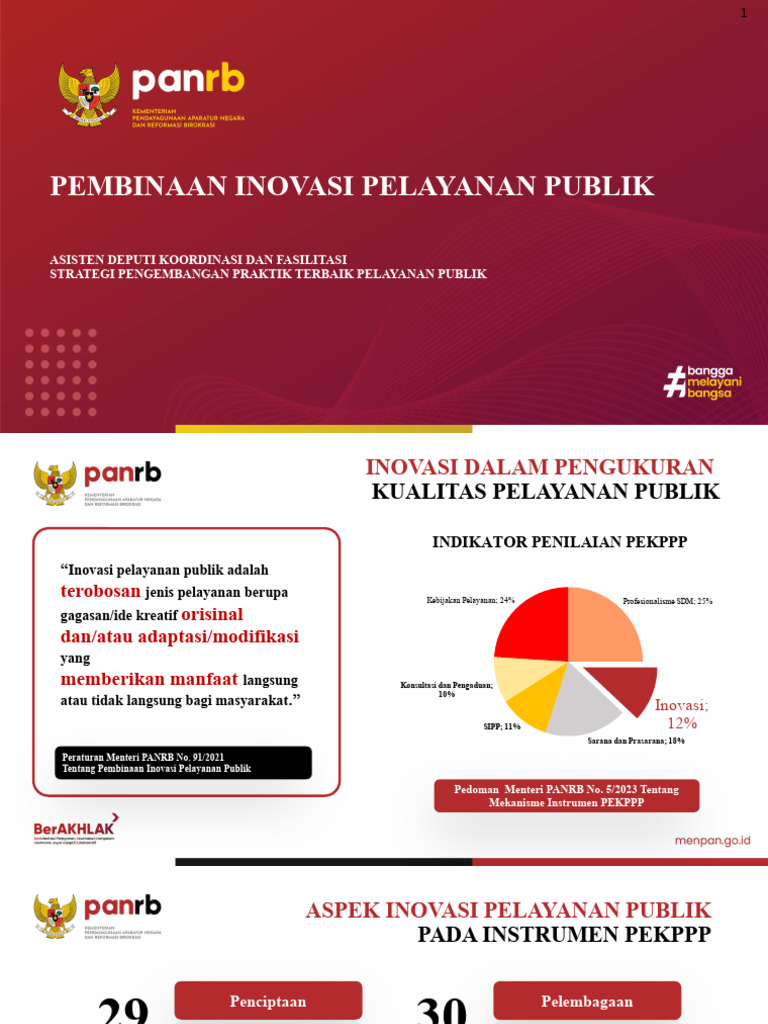 Penguatan Inovasi Dalam PEKPPP | PDF
