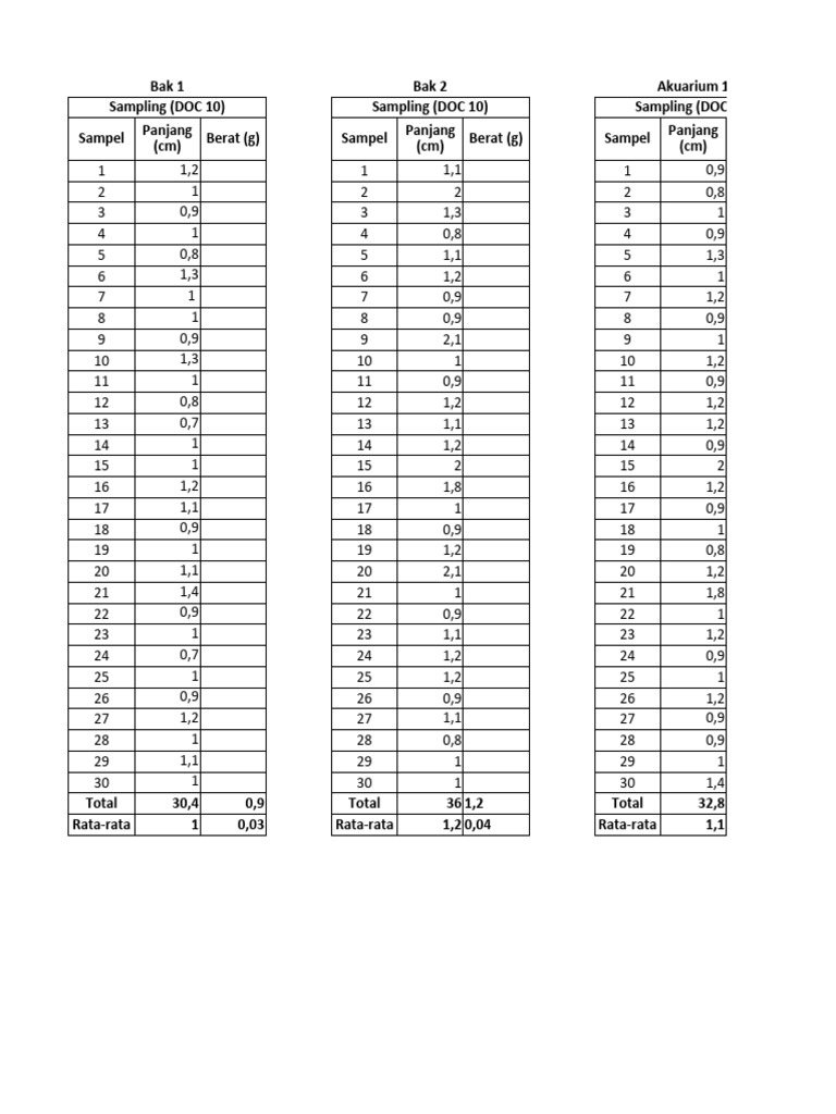 Aquarium Sampling Data Analysis | PDF