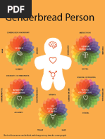 The Genderbread Person | PDF