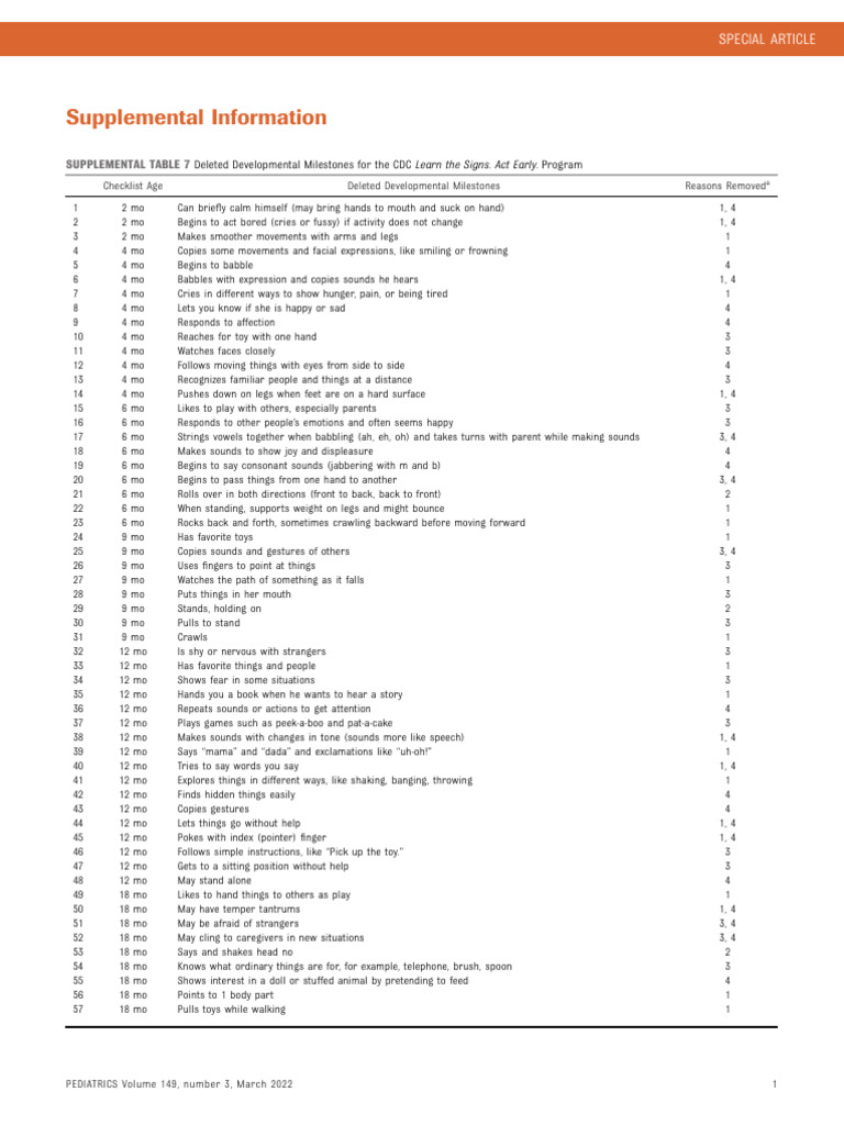 Peds 2021052138supplementarydata | PDF | Language Arts & Discipline