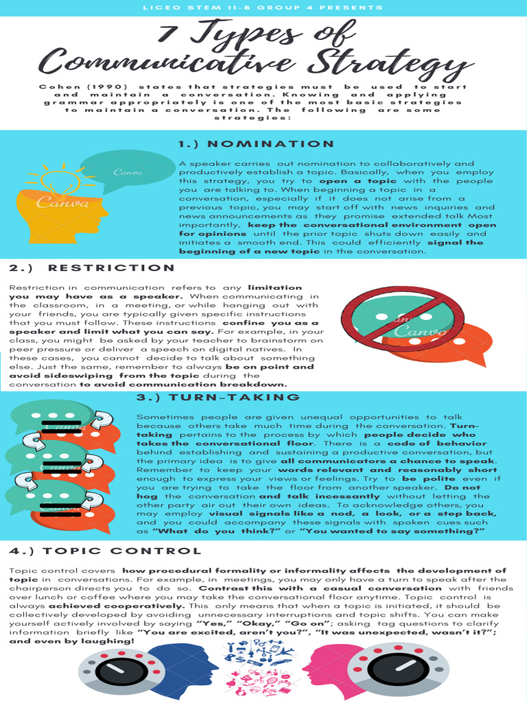 Types of Comm Strat STEM 11-B | PDF | Conversation | Communication