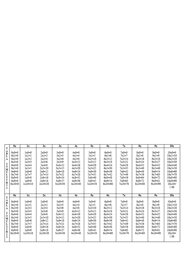 0_tabla_inmultirii copie | PDF
