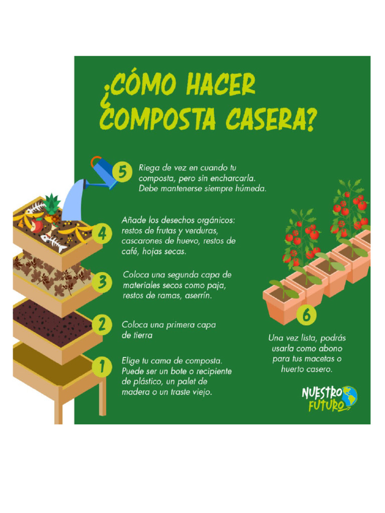 Compost | PDF