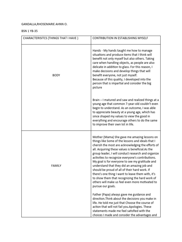 Gandalla Act 6 | PDF | Psychology