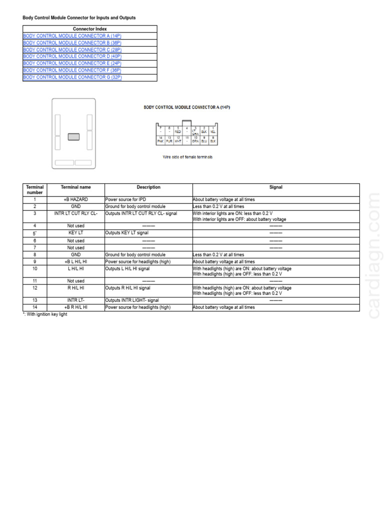 SM 66 | PDF | Switch | Electrical Engineering