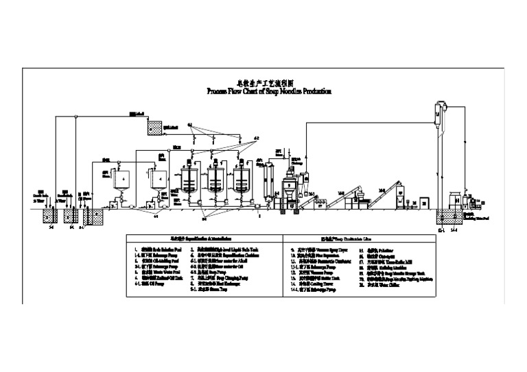 1 - XTODN-3000 Soap Noodles Flowchart | PDF