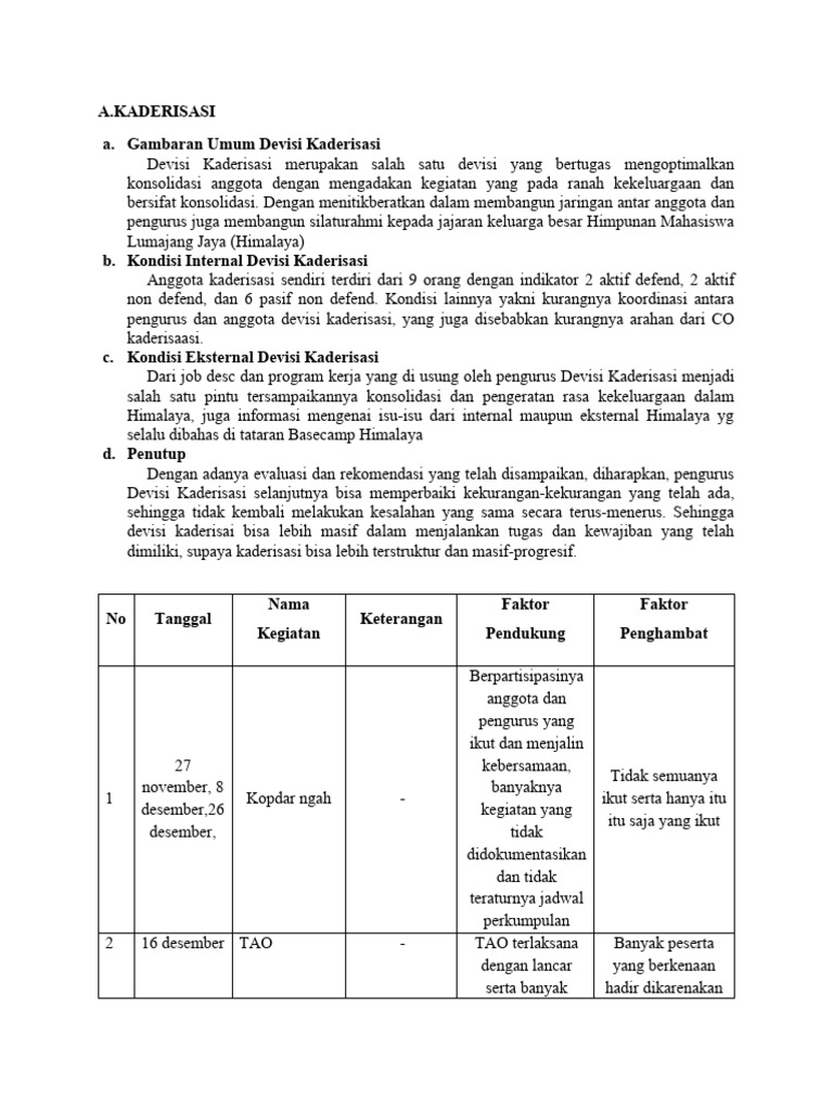Realisasi Program Kerja | PDF