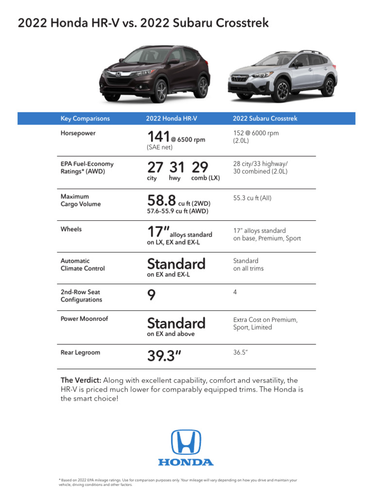 2022 Honda HR-V vs Subaru Crosstrek Comparison | PDF | Fuel Economy In ...
