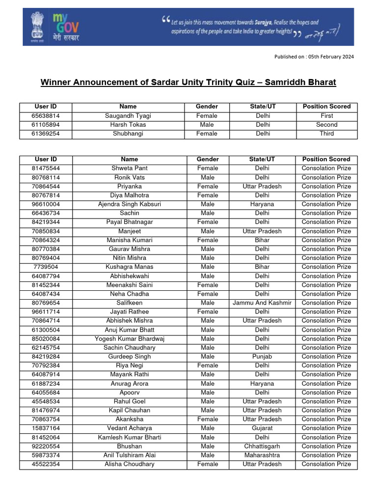 KKImuIn8 Winner List - Samriddh Bharat | PDF | Religion & Spirituality