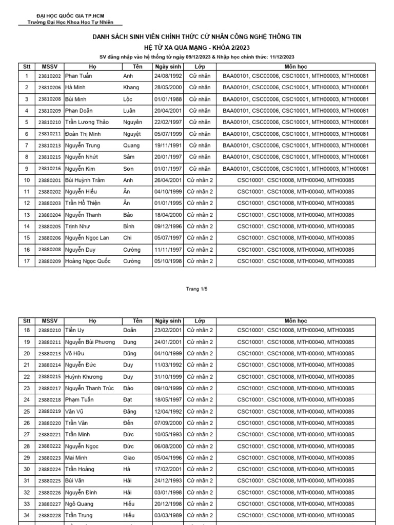 20231211132844-DSSV - Chinh Thuc Khoa 2-2023 | PDF