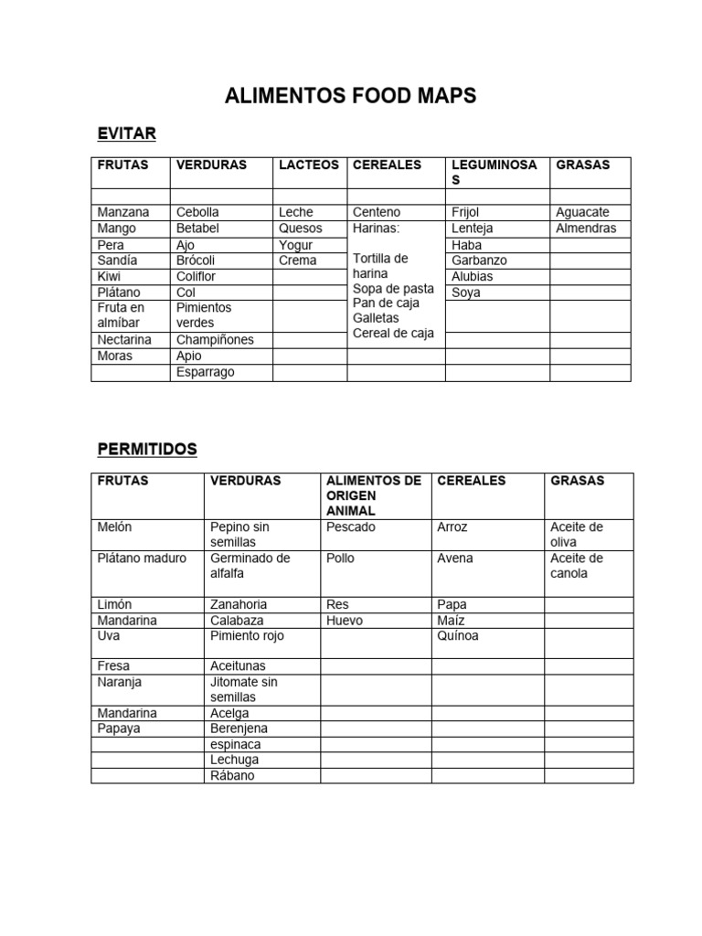 Alimentos food Maps | PDF
