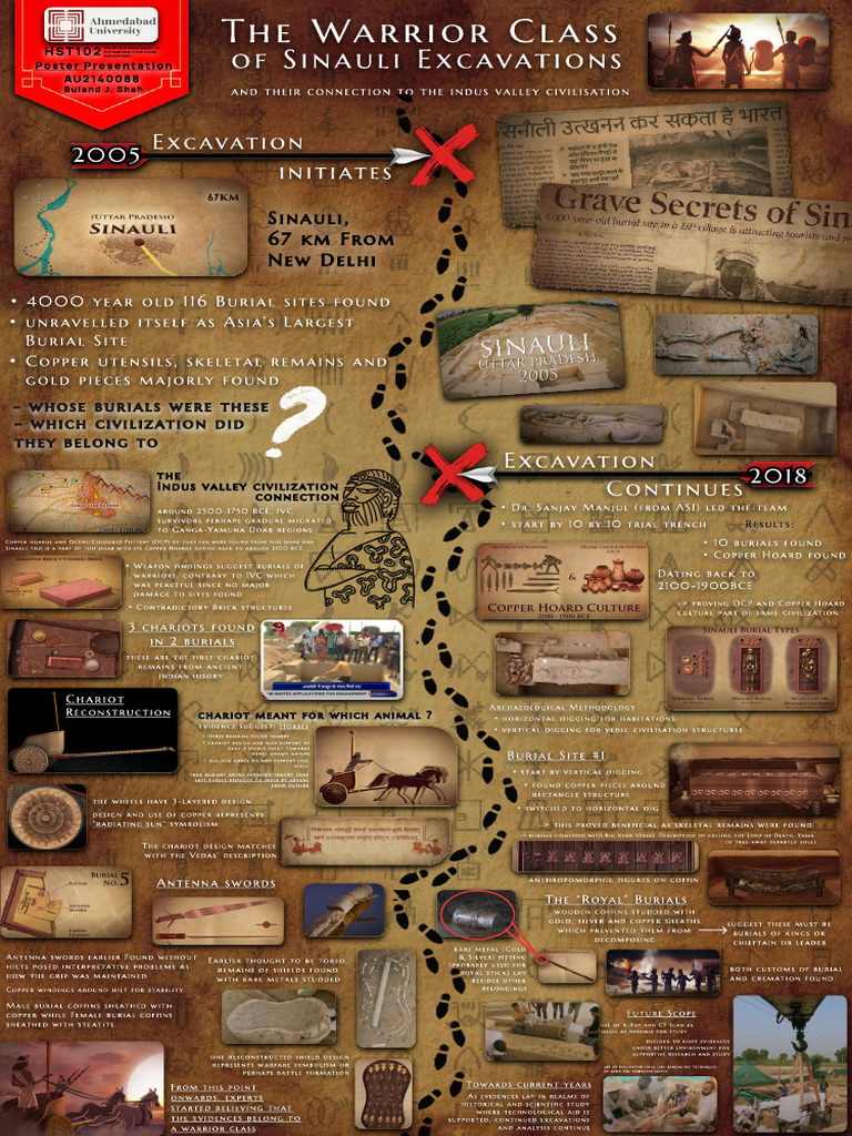 Sinauli Excavation: Warrior Class Findings | PDF
