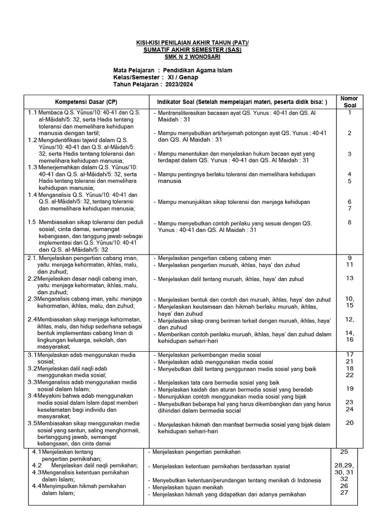 Kisi-Kisi SAS Genap XI 2023-2024 | PDF