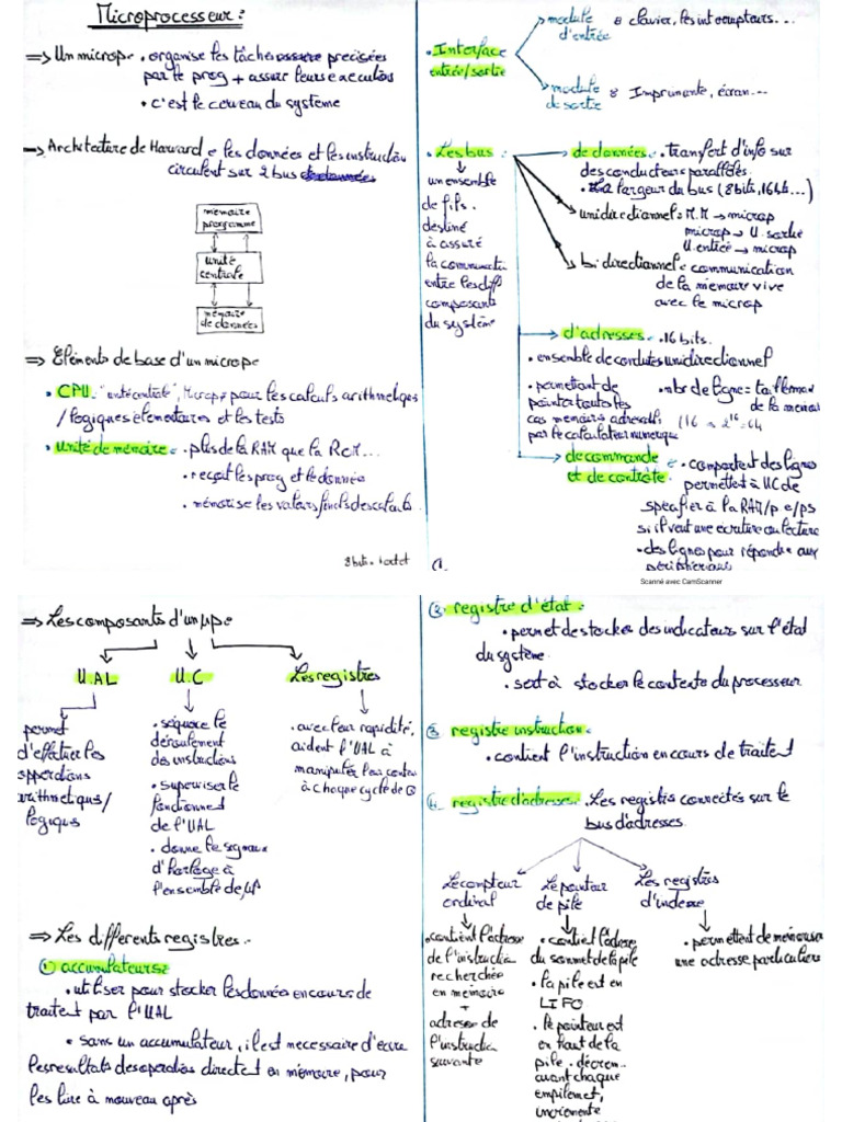 Résumé Micro P | PDF