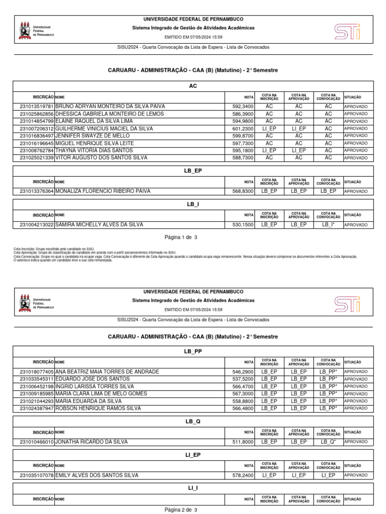 Lista 4a ConvocacaoFilaEspera | PDF