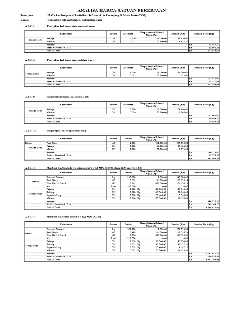 Daftar Analisa | PDF