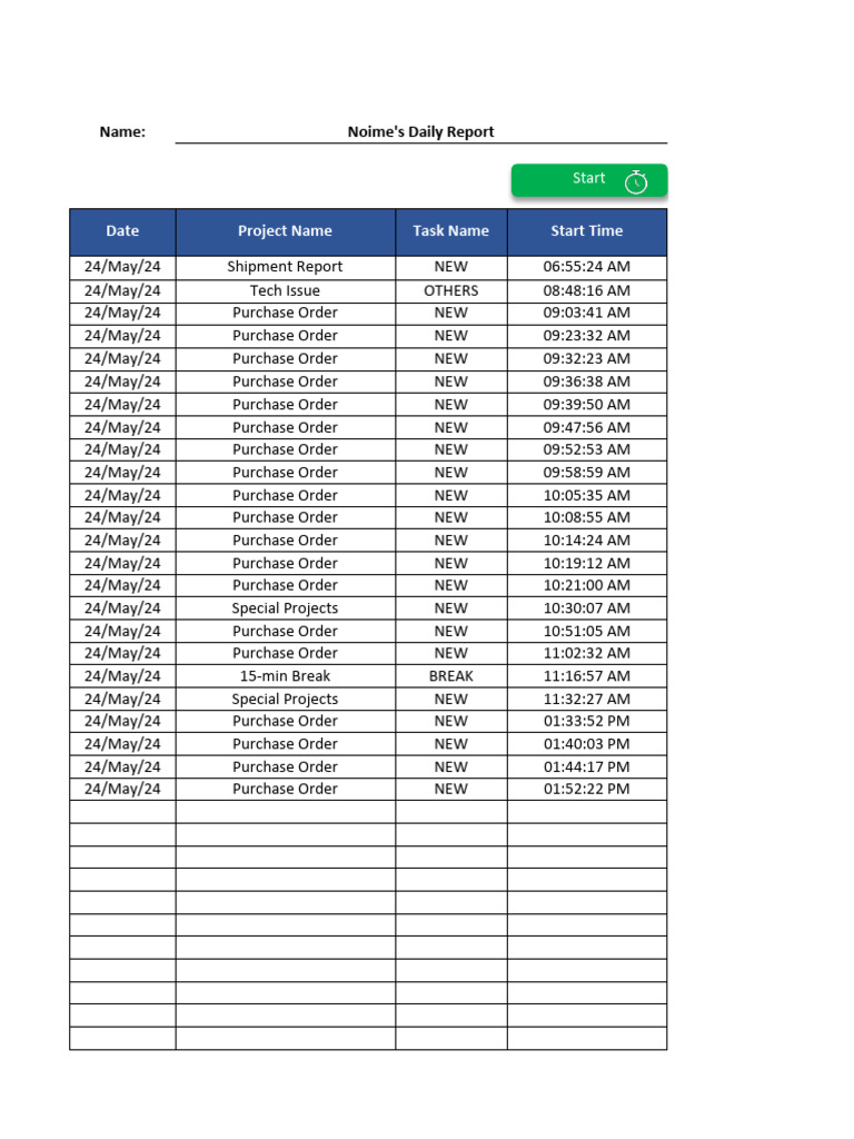 Daily Summary Report | PDF | Home & Garden