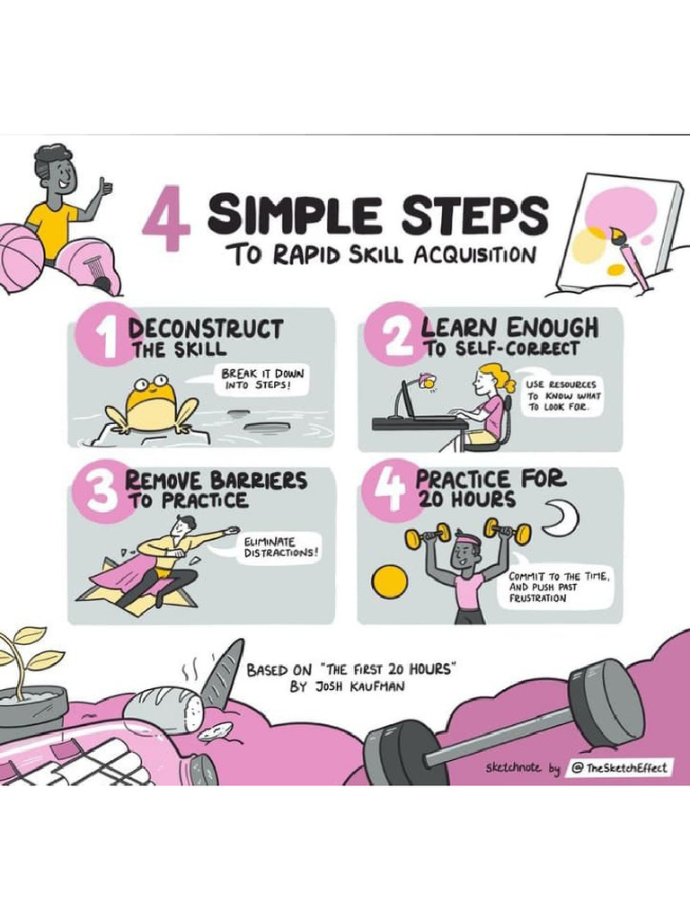 Learn Anything Fast Pdf