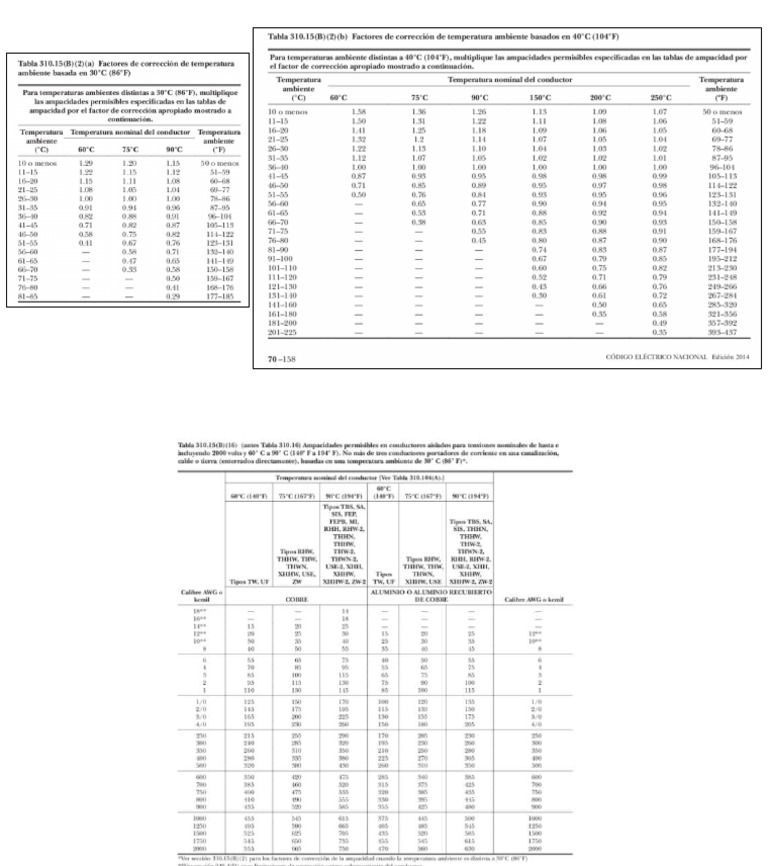 Tablas Nfpa 70 | PDF
