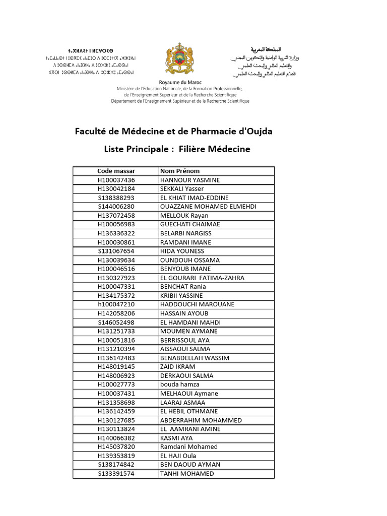 Liste Principale Admis | PDF