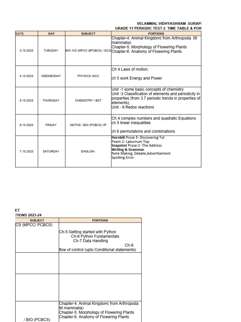 Grade 11 PT 2 Time Table, Portions & Blue Print 2023-24 (Science Stream ...