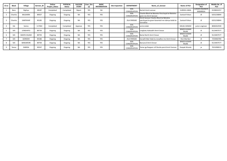 Pending Site Inspection | PDF