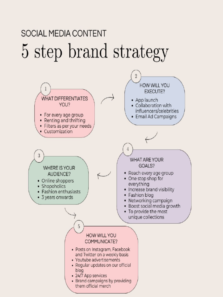 SMM Assignment | PDF