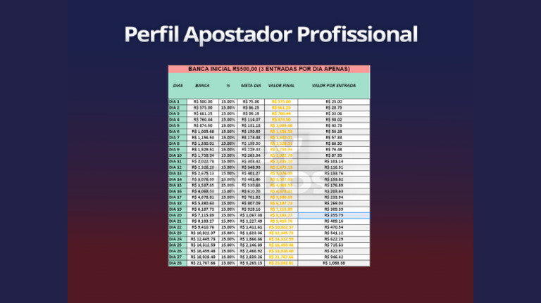 Edy Profissional | PDF