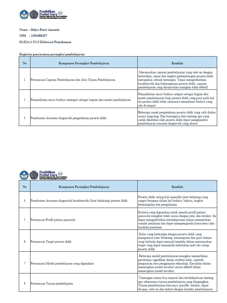 T3-5 Elaborasi Pemahaman - Ihdya Putri Amanda - 2301680257 | PDF