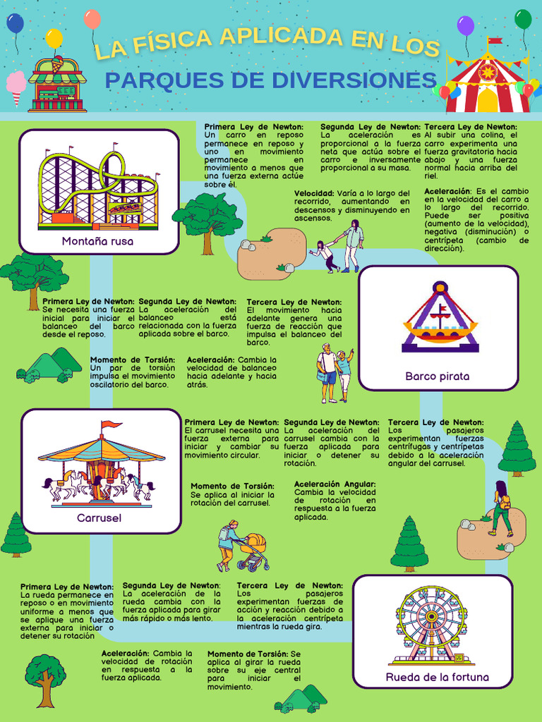 Leyes de Newton en Parques de Diversiones | PDF | Fuerza | Las leyes ...