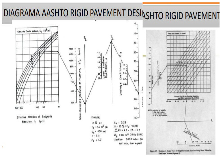DIAGRAMA ASSHTO PAV_RIGIDO | PDF