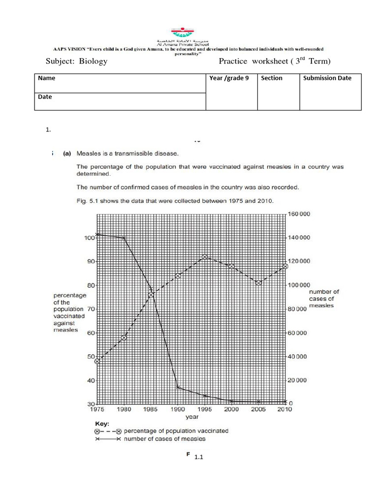 Practice Worksheet Year 10 Term 3 2024 | PDF | Breathing