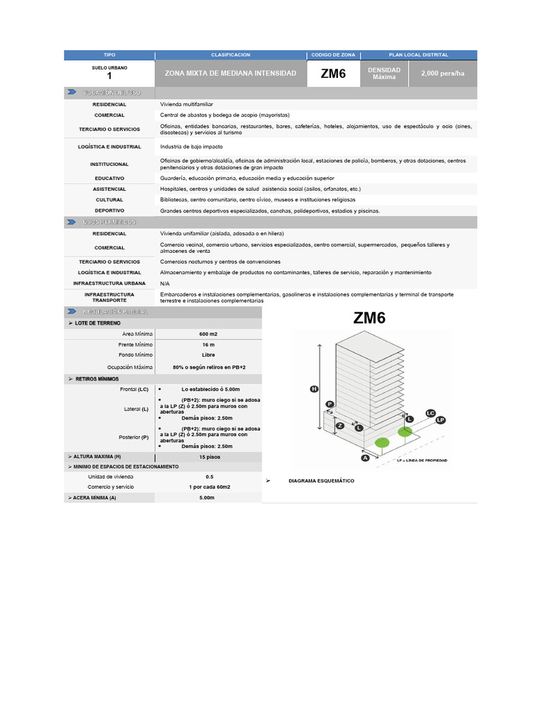 1 ZM6 Zona Mixta de Mediana Intensidad | PDF