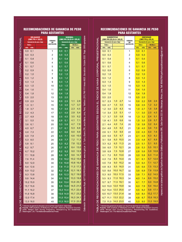 Tablas Para Gestantes | PDF