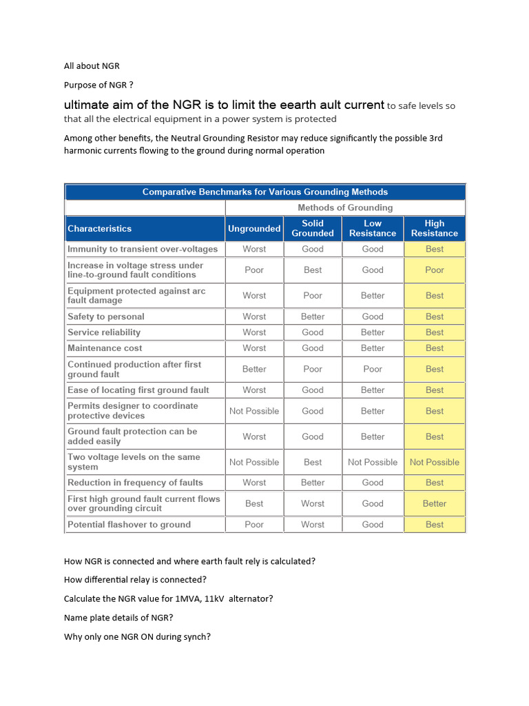 All about NGR | PDF | Electrical Components | Physical Quantities