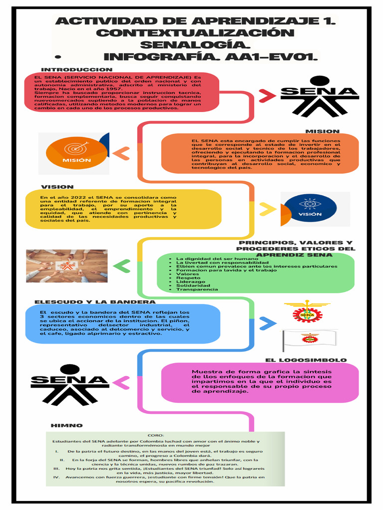 Infografía. AA1-EV01 | PDF
