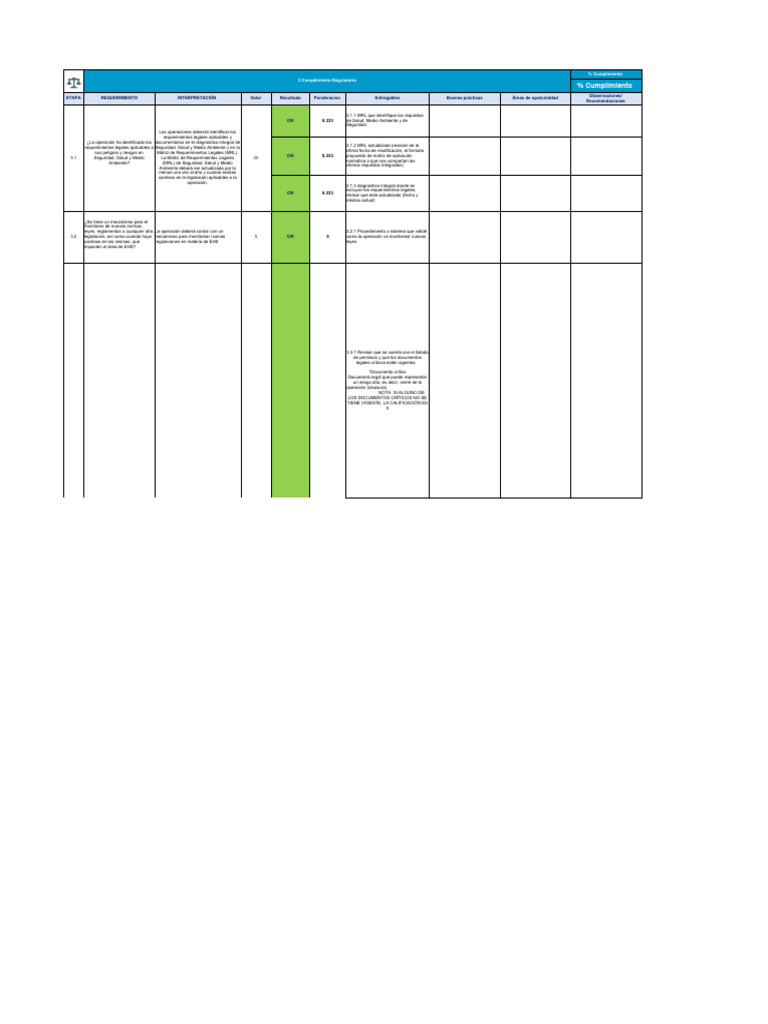 Cumplimiento EHS y MRL Actualizado | PDF | Cumplimiento normativo