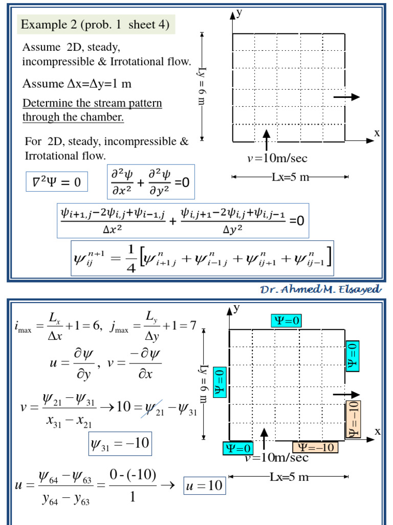 Lecture 8 - Stability - Elliptic Partial Differential Equation | PDF ...