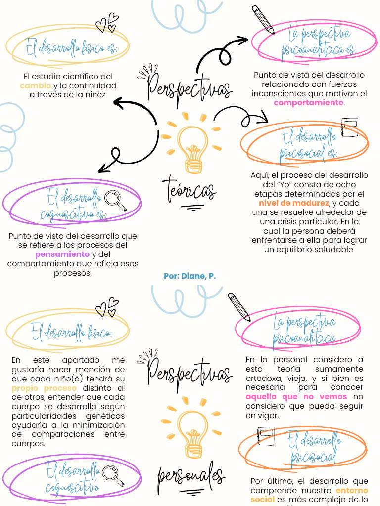 Cuadro Comparativo de Las Perspectivas Teóricas. | PDF | Mente | Cognición