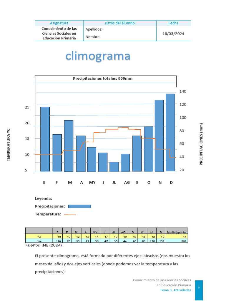 ACTIVIDAD 1 CLIMOGRAMA Unir | PDF | Clima | Ciencias atmosféricas