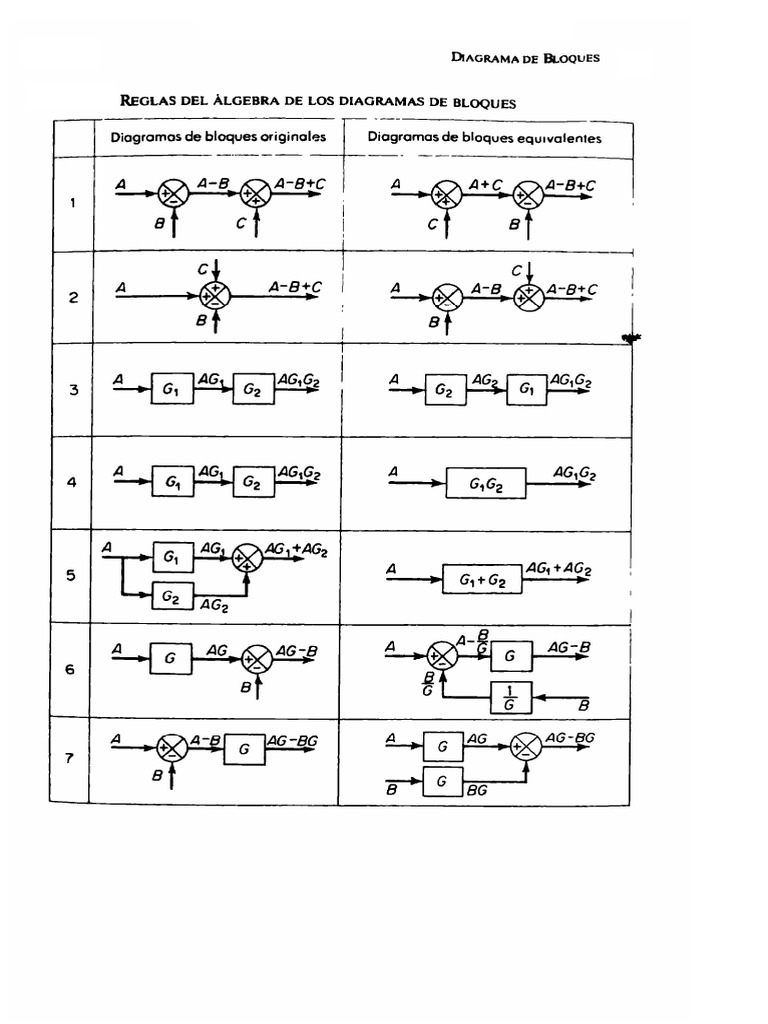 tabla_algebra de bloques | PDF