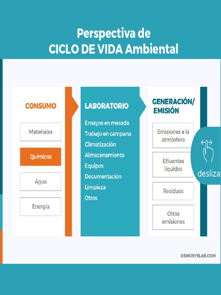 Perspectiva Ciclo de Vida Ambiental | PDF | Evaluación del ciclo de vida | Entorno natural